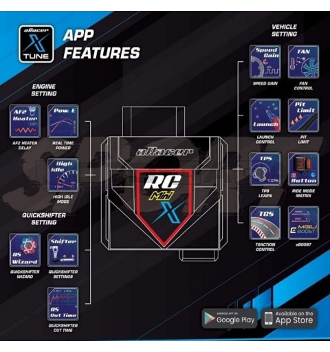 Aracer RCminiX ECU - Yamaha NMAX 125/155 (V1)